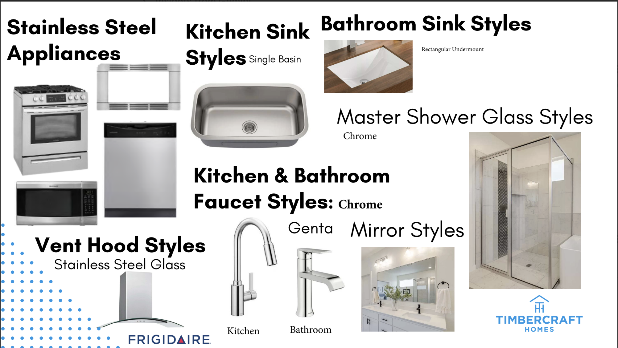 Highland Pointe | 2544 NW 131st Street | Oklahoma City OK